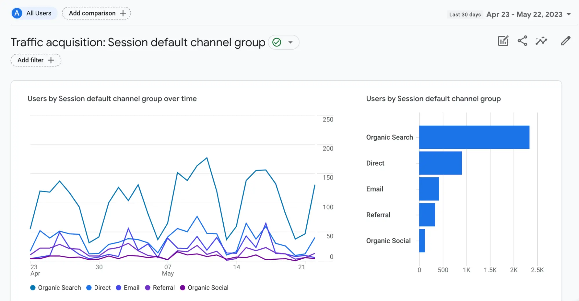Overcoming GA4 challenges