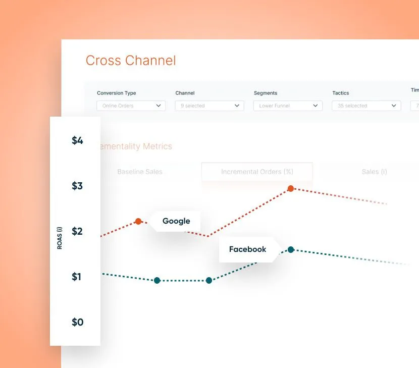 The gold standard for modern marketing attribution