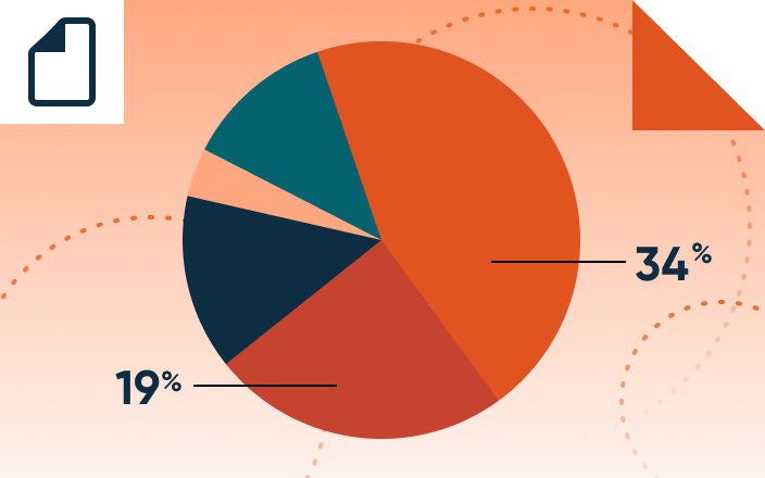 Marketing Attribution | Measured Marketing Attribution | Measured